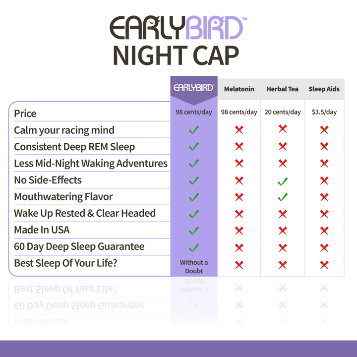 VIP EarlyBird Subscription